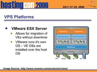 Develop a Successful Virtual Private Server Profit Model | PPT