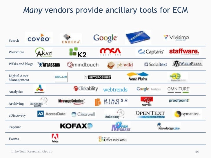 Develop an ecm strategy