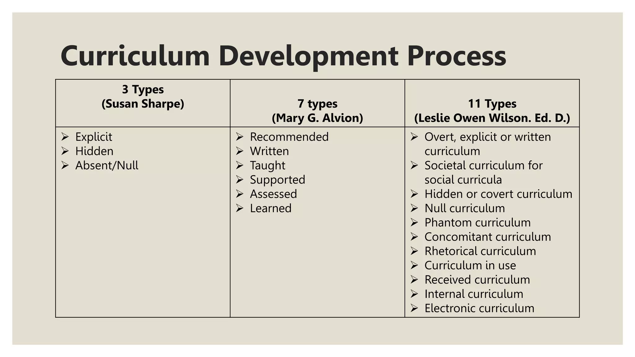 DEVELOP-TRAINING-CURRICULUM.pptx