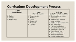 DEVELOP-TRAINING-CURRICULUM.pptx
