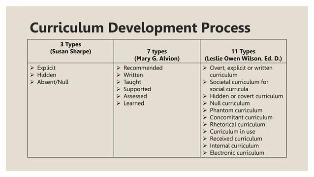 DEVELOP-TRAINING-CURRICULUM.pptx