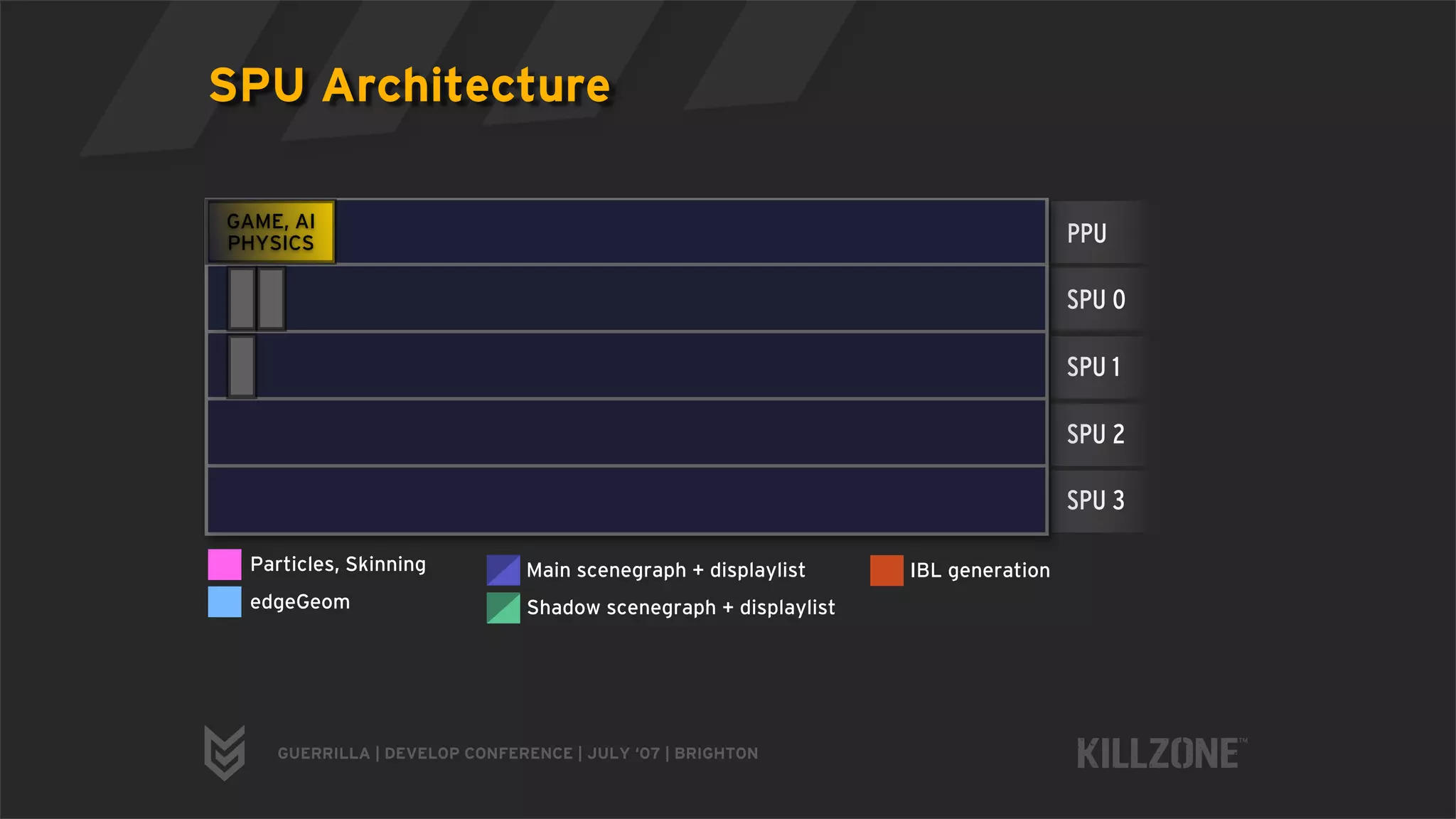 Deferred Rendering in Killzone 2 | PDF