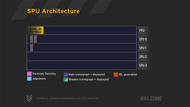 Deferred Rendering in Killzone 2 Deferred Rendering in Killzone 2