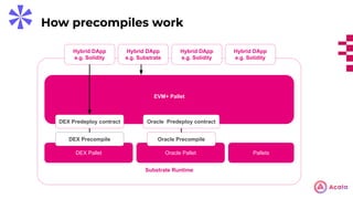 Develop Acala EVM+ with Chopsticks.pdf