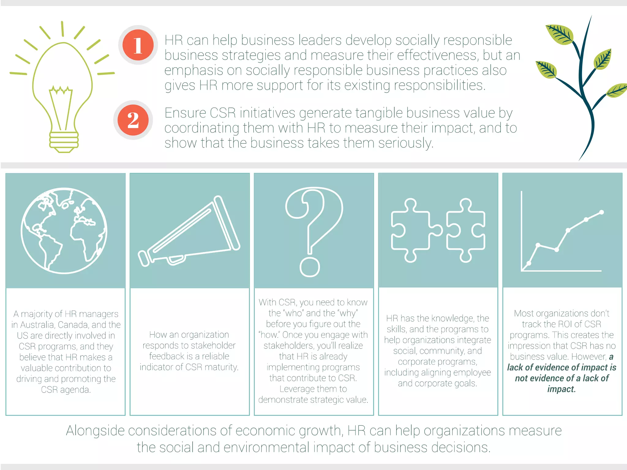 What is HR’s role in developing socially responsible business ...