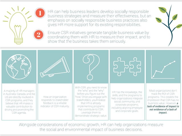 What is HR’s role in developing socially responsible business ...