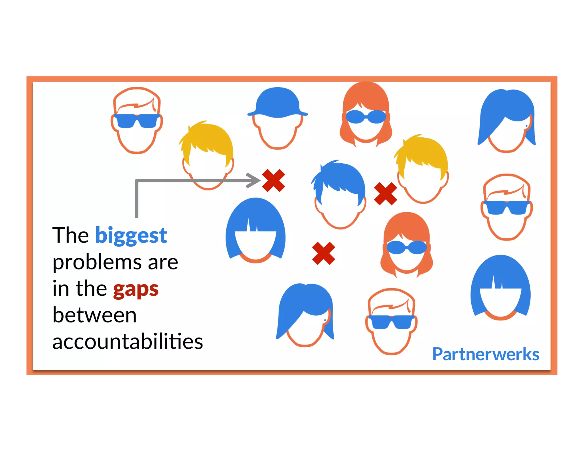 Owning Problems Generates a Culture of Responsibility | PPT