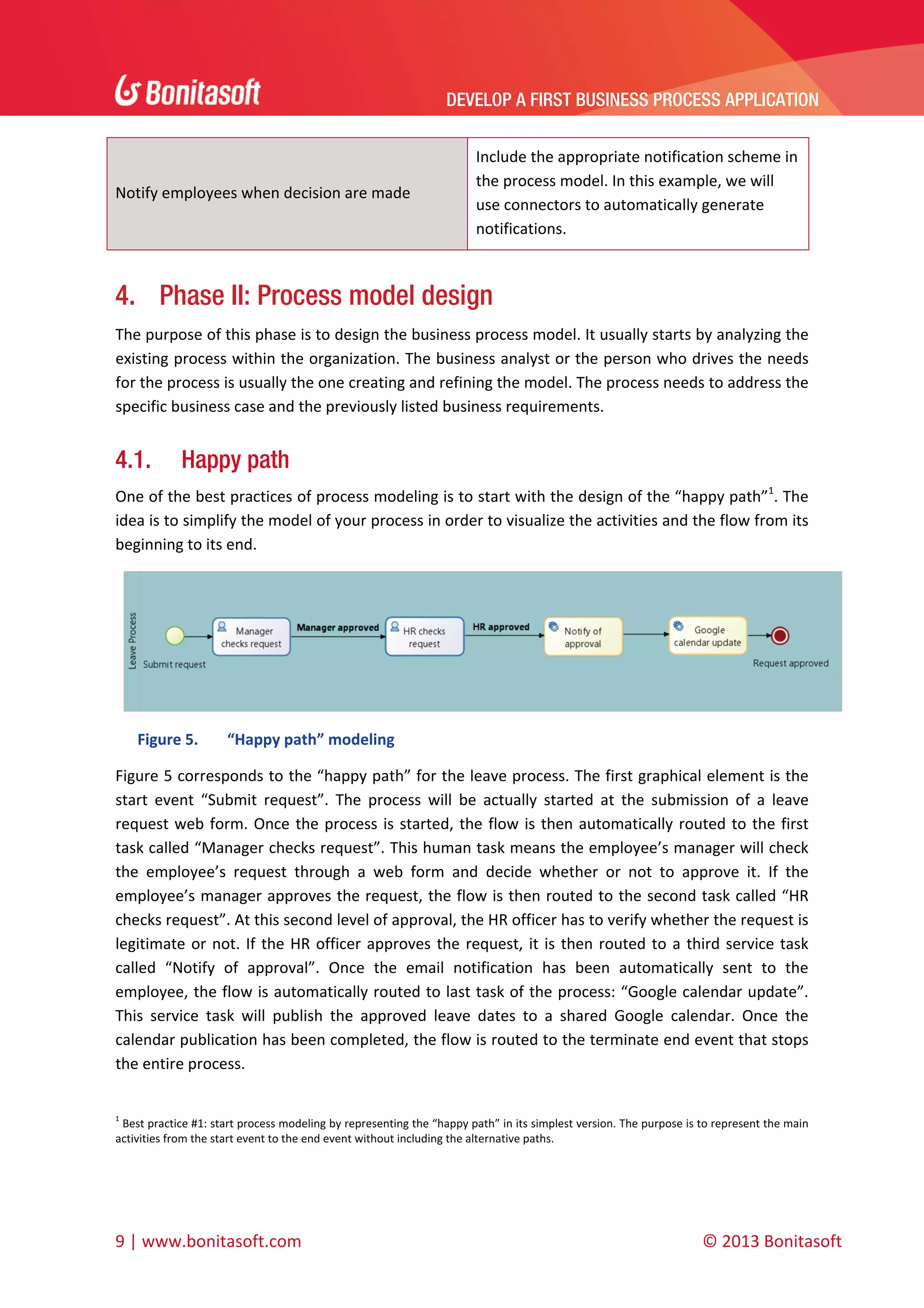 Develop a first business process application | PDF