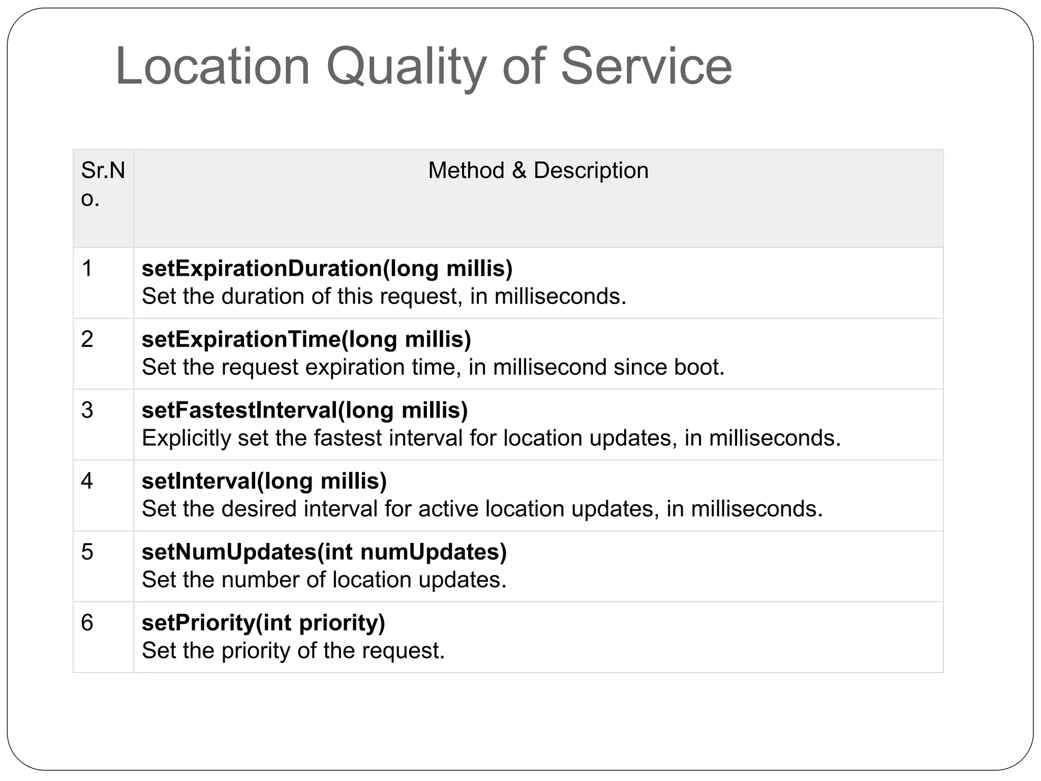 Develop a native application that uses GPS location.pptx