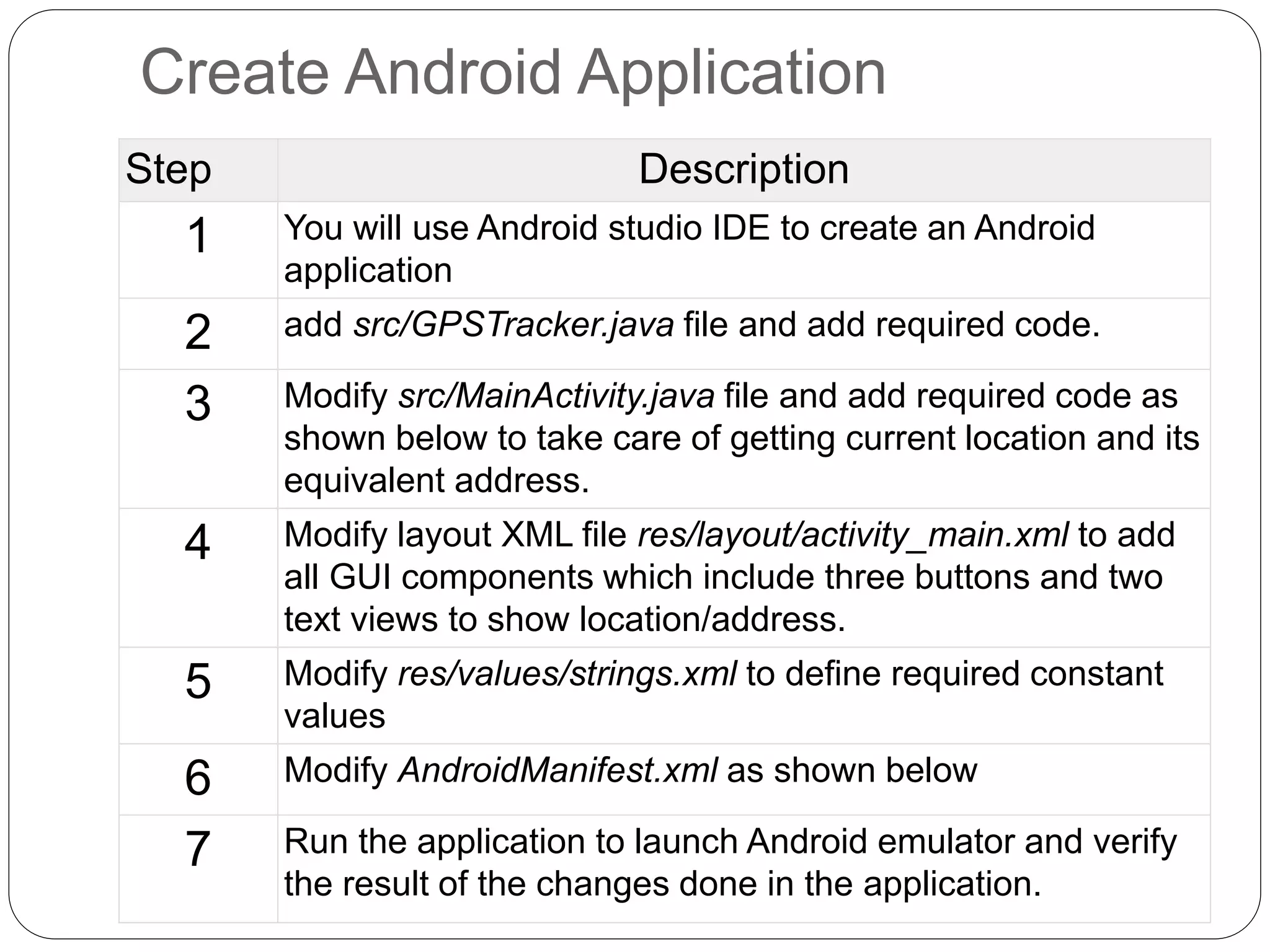Develop a native application that uses GPS location.pptx