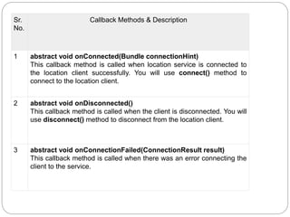 Develop a native application that uses GPS location.pptx | Programming ...