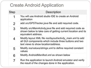 Develop a native application that uses GPS location.pptx