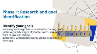 Develop and Design Campaign for graphic .pptx