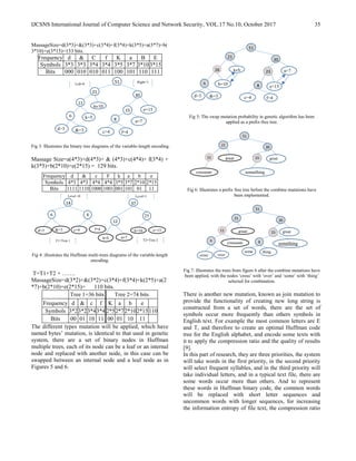 Develop and design hybrid genetic algorithms with multiple objectives in data compression | PDF