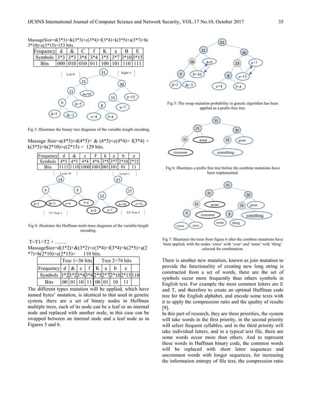 Develop And Design Hybrid Genetic Algorithms With Multiple Objectives