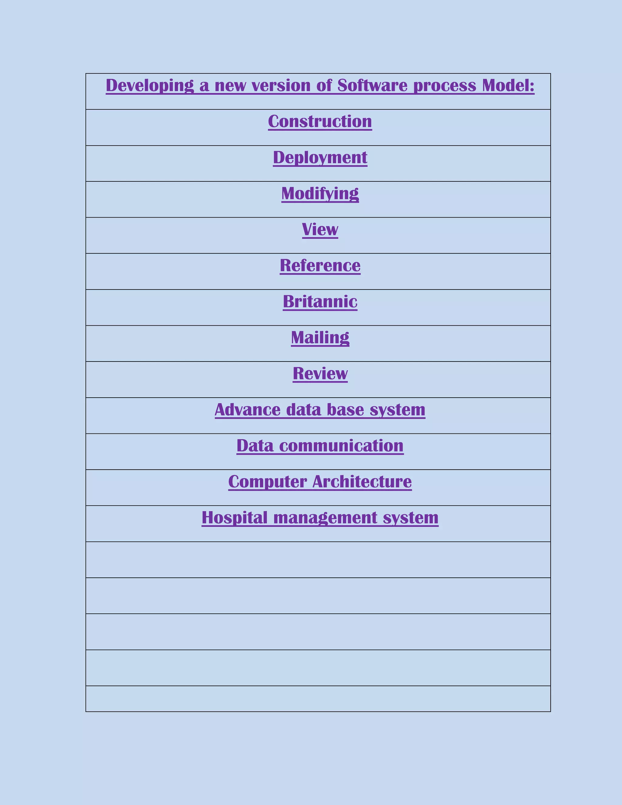 Develop a process model | PDF