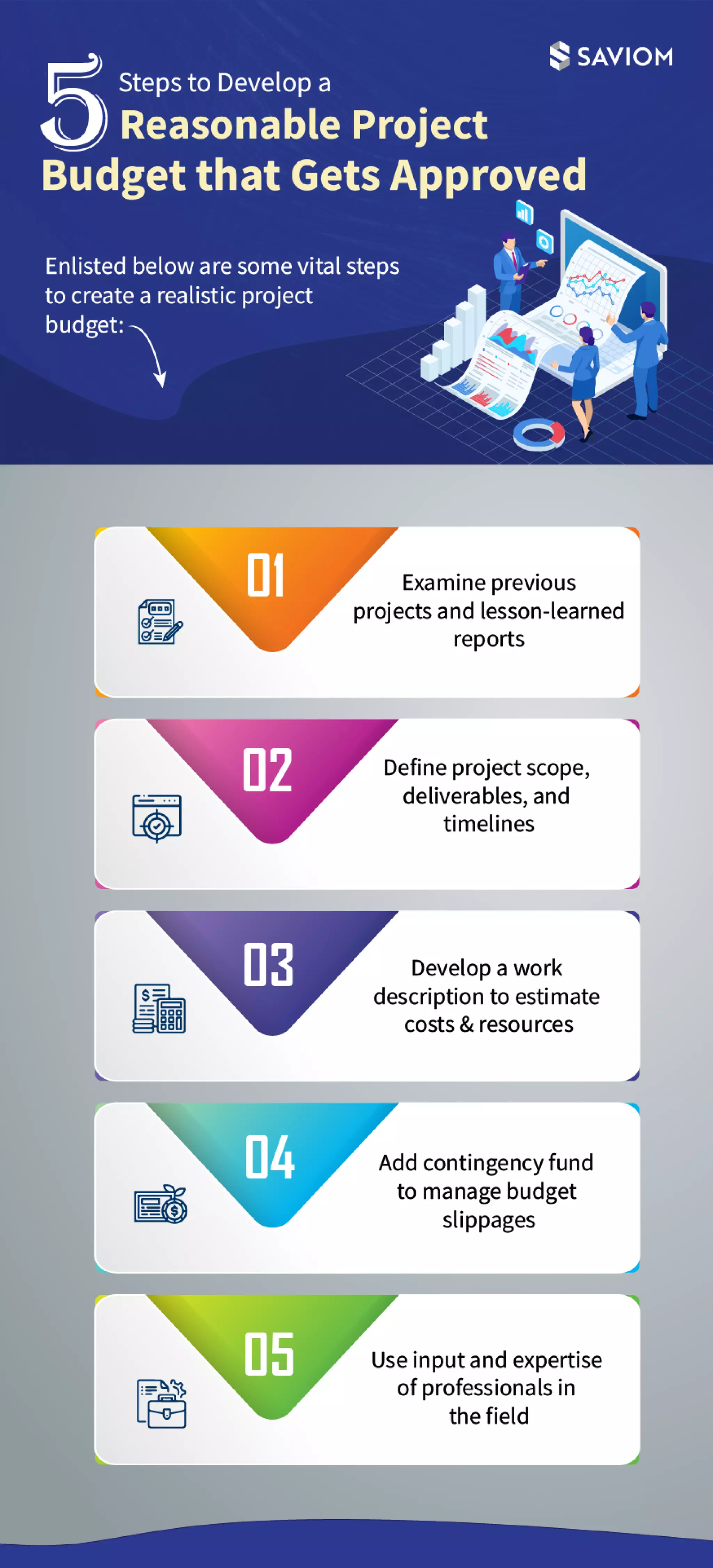 Develop a Reasonable Project Budget.pdf