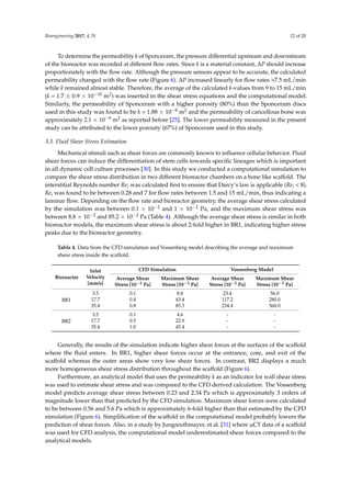 Develop char parallelizable perfus bioreactor for 3 d cell cult egger | PDF