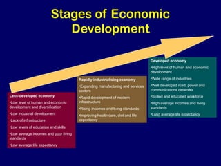 Developed & Less Developed_Countries.ppt