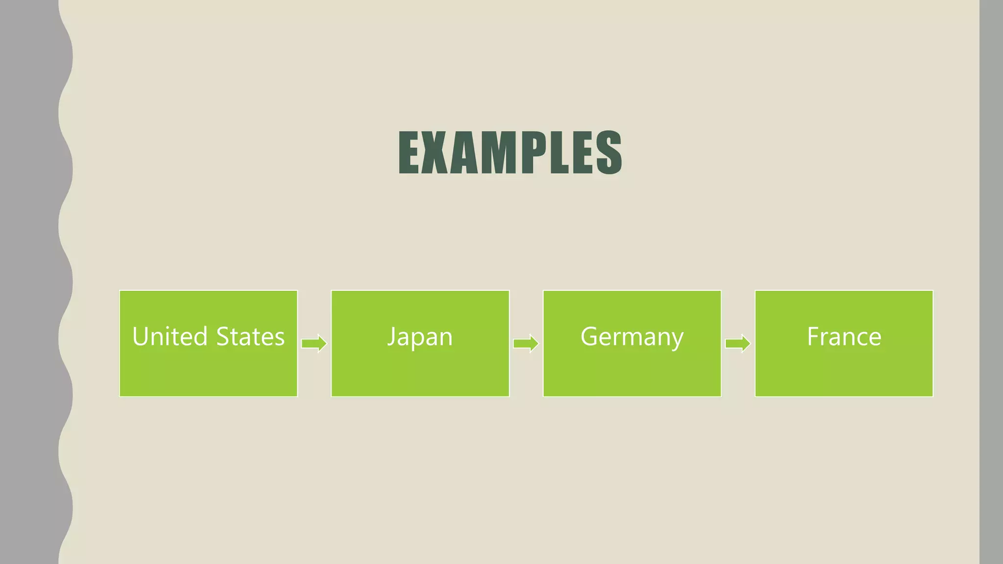 Developed countries vs Developing countries Economics | PPTX