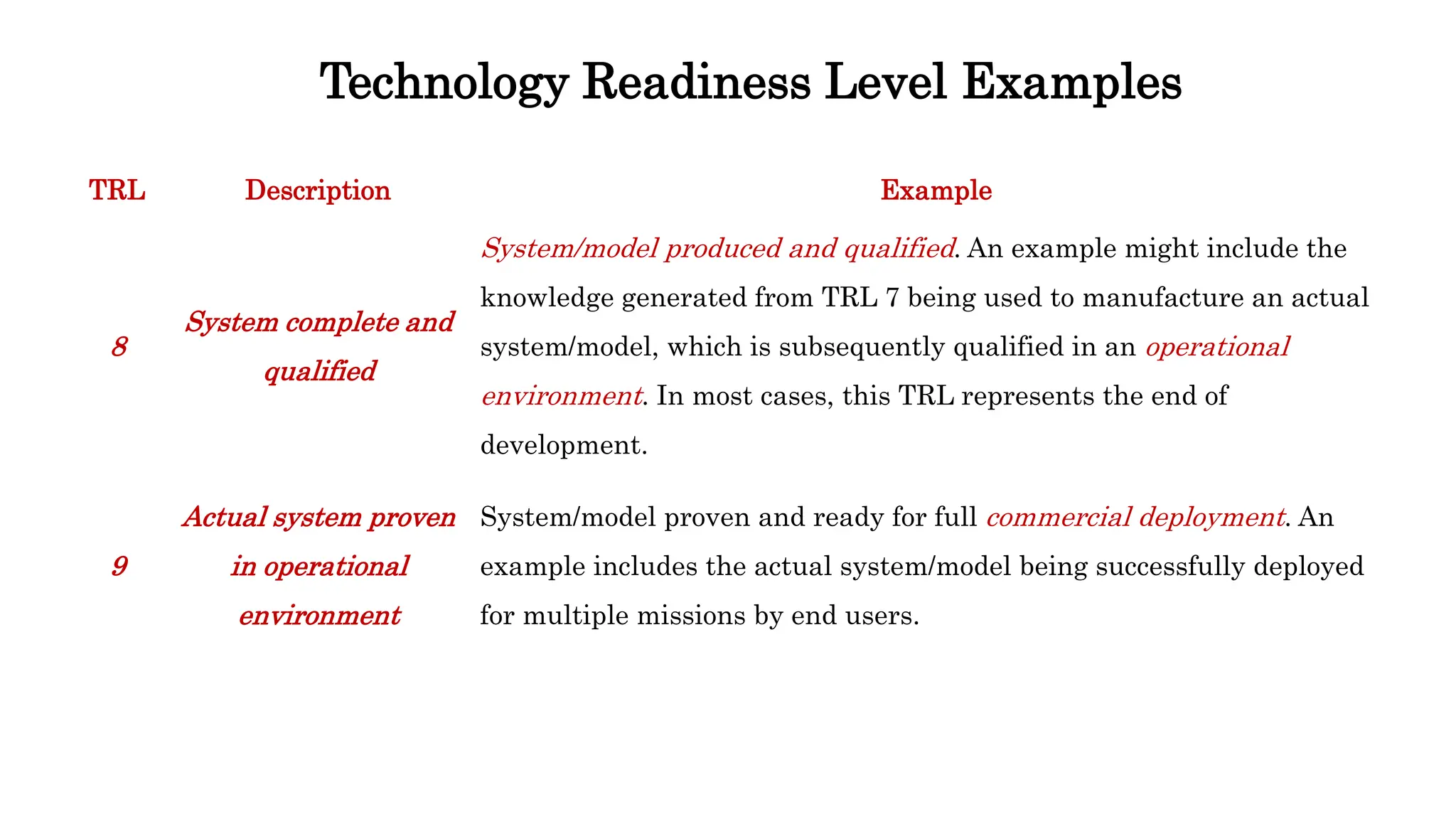 developement-stages-trl-mrl-irl.pdf