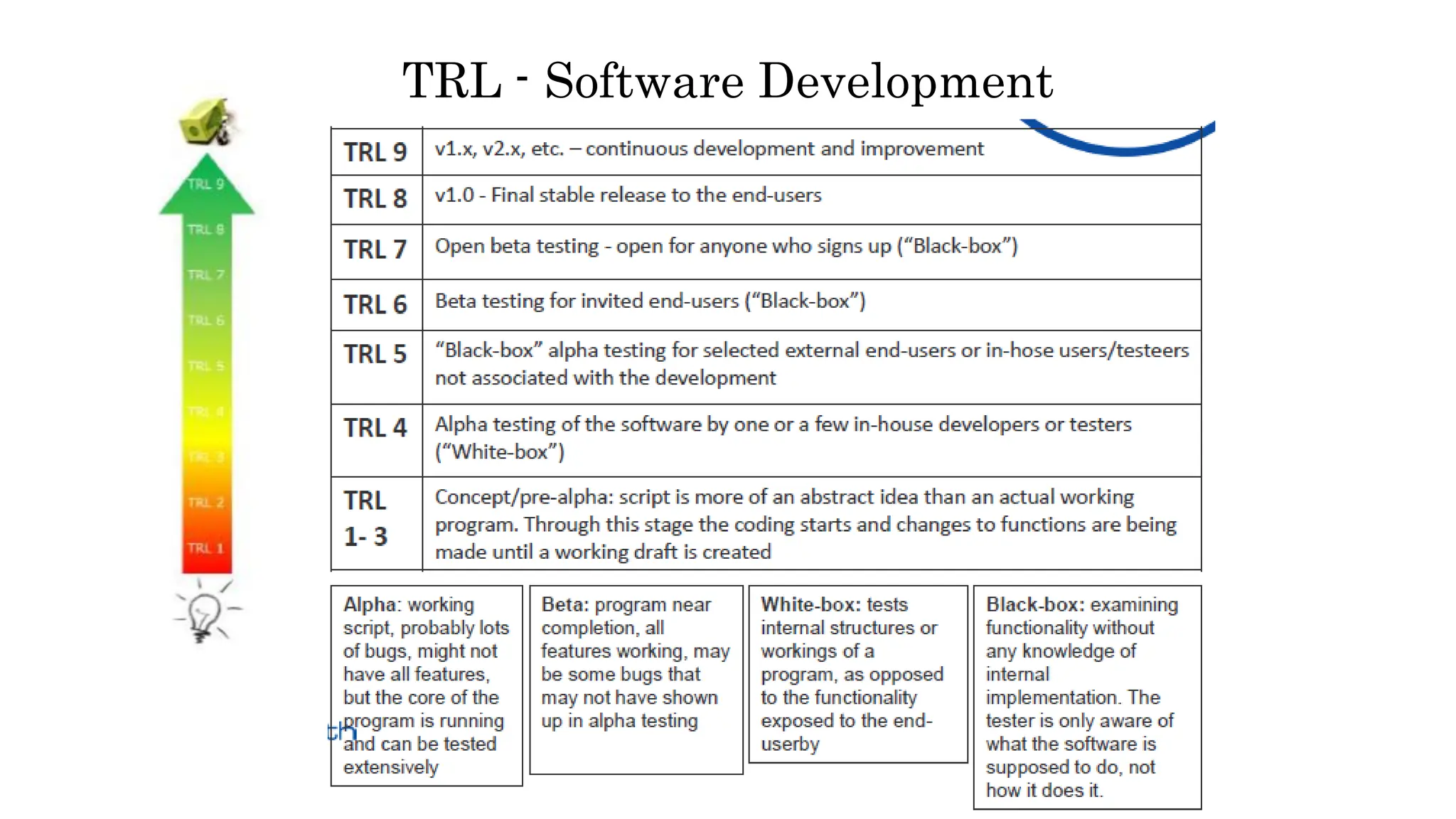developement-stages-trl-mrl-irl.pdf