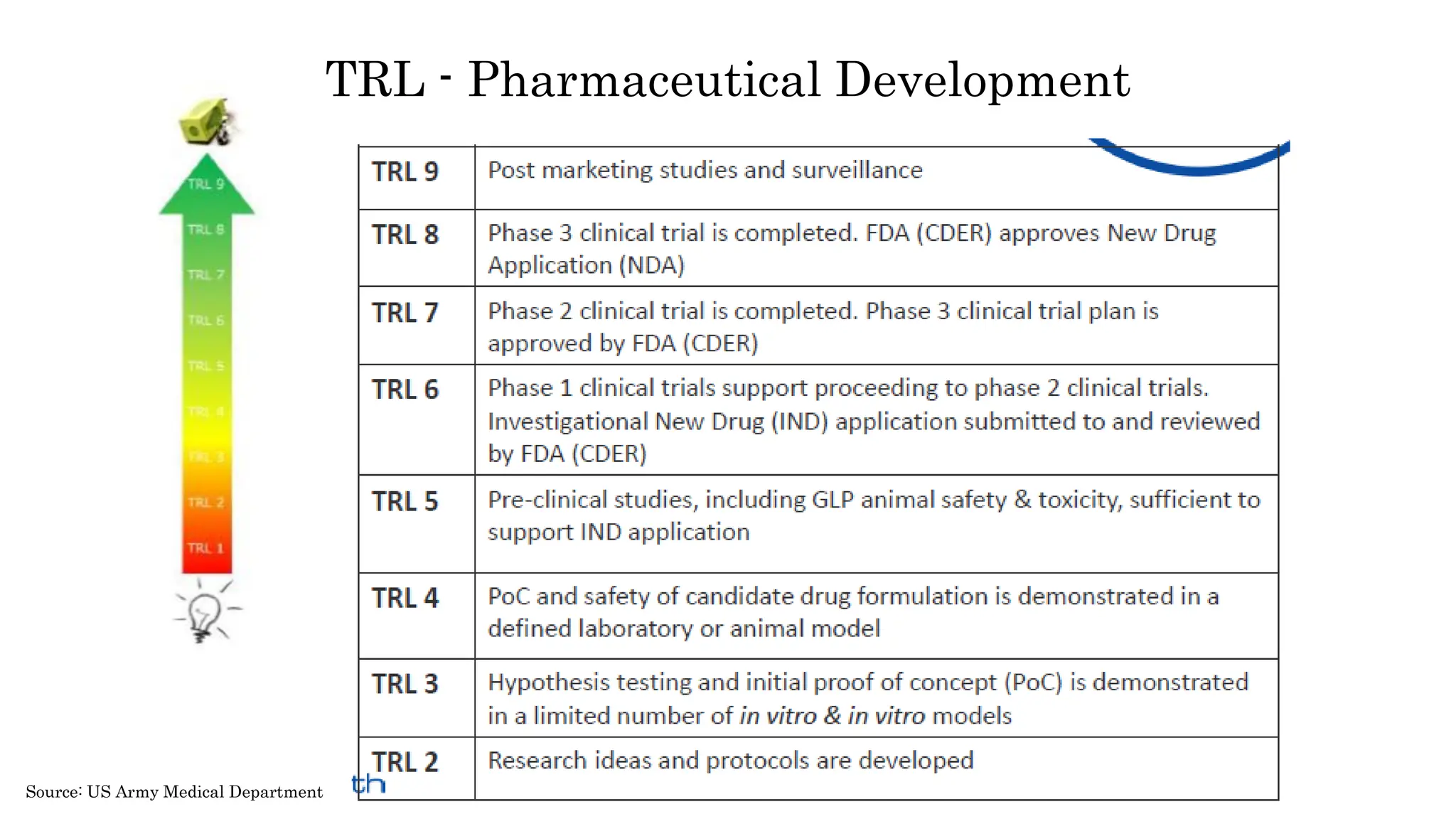 developement-stages-trl-mrl-irl.pdf