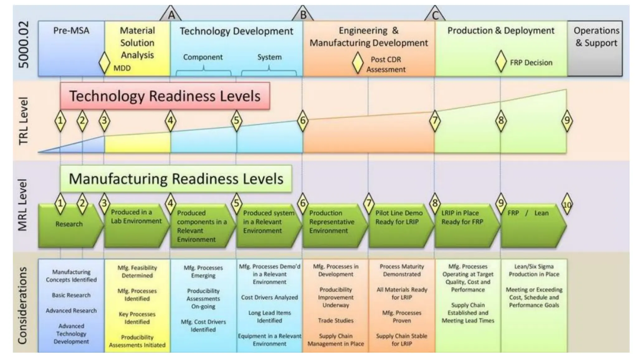 developement-stages-trl-mrl-irl.pdf