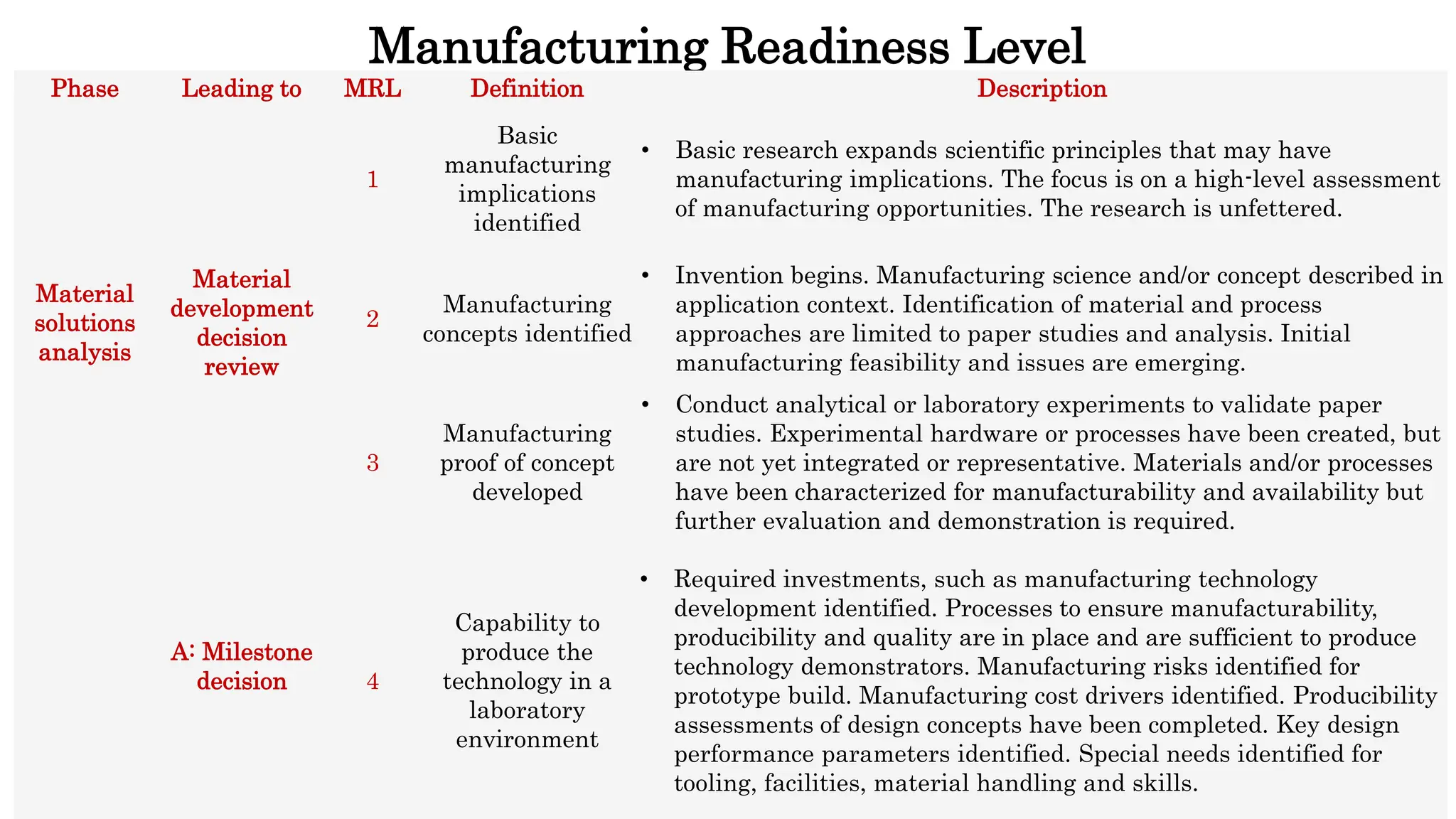 developement-stages-trl-mrl-irl.pdf