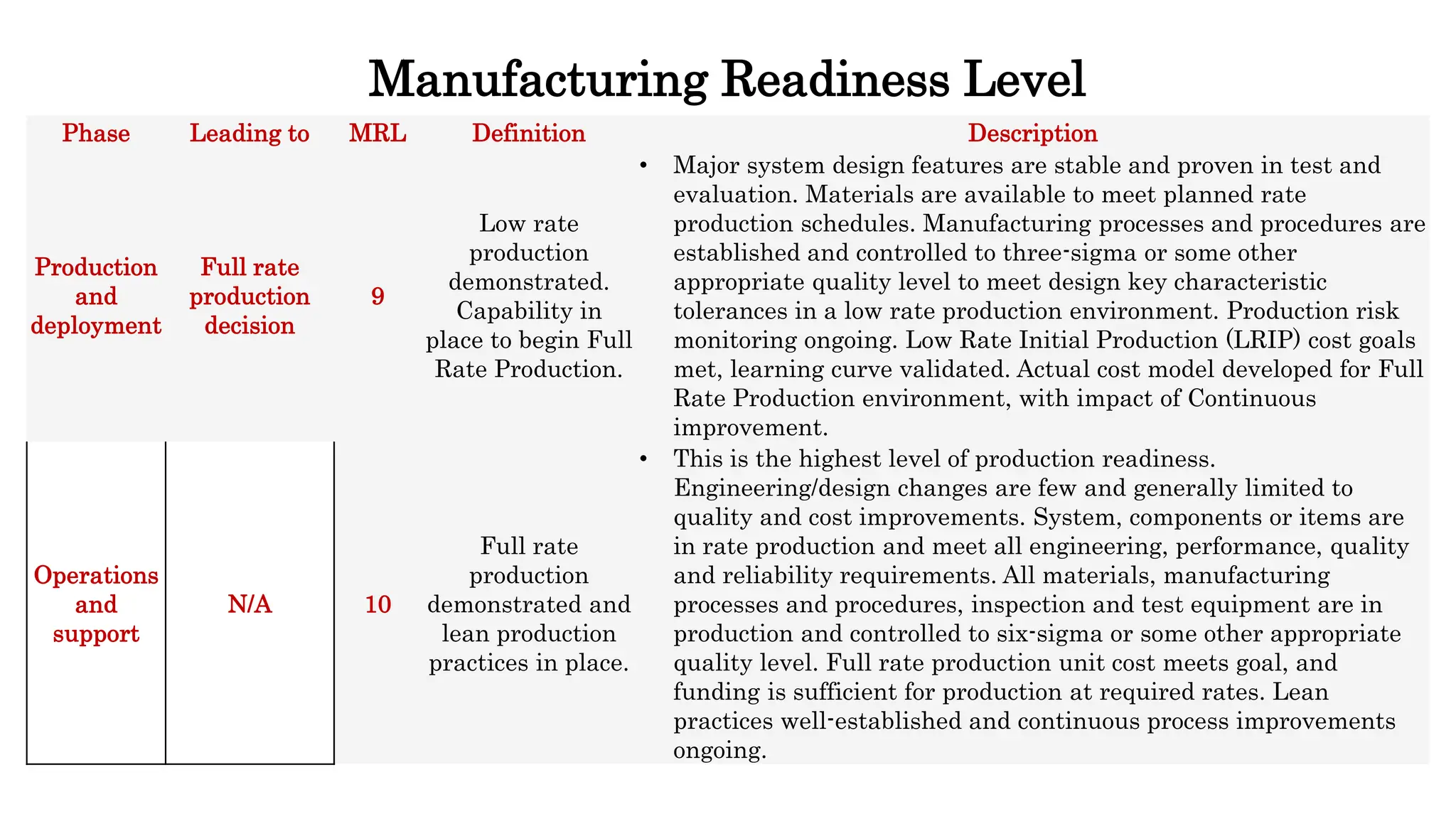 developement-stages-trl-mrl-irl.pdf