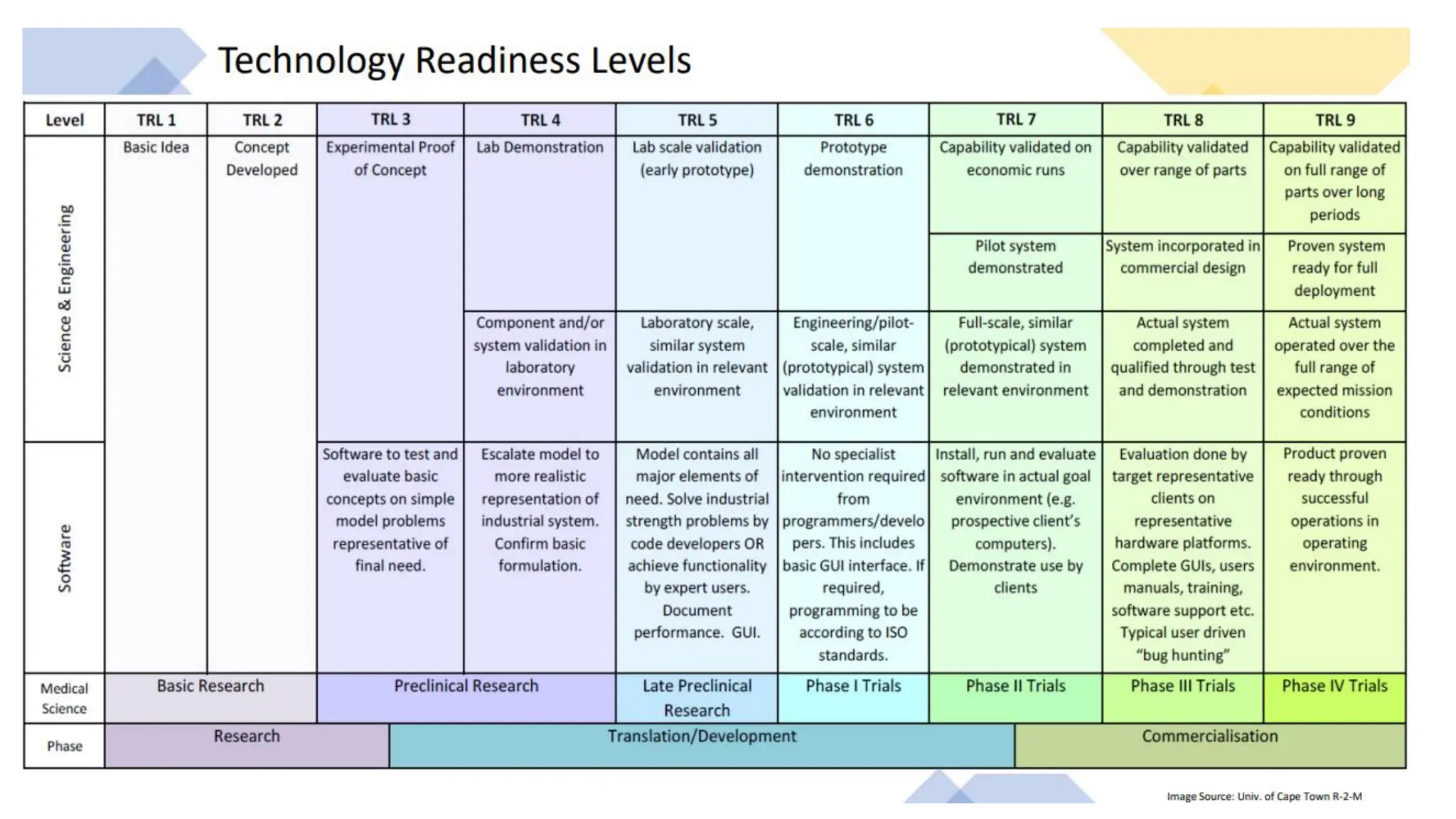 developement-stages-trl-mrl-irl.pdf