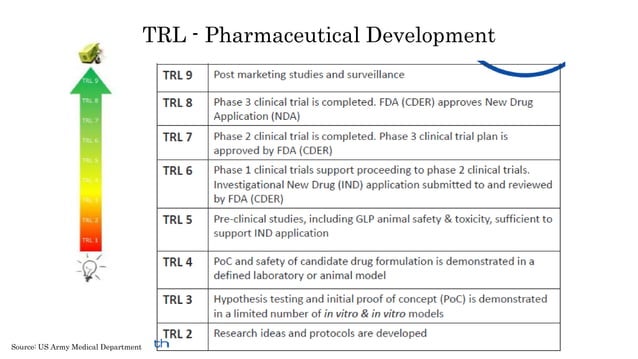 developement-stages-trl-mrl-irl.pdf | Technology & Computing