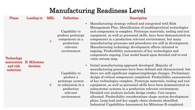 developement-stages-trl-mrl-irl.pdf | Technology & Computing