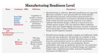 developement-stages-trl-mrl-irl.pdf