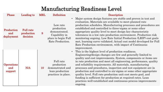 developement-stages-trl-mrl-irl.pdf | Technology & Computing