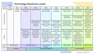 developement-stages-trl-mrl-irl.pdf