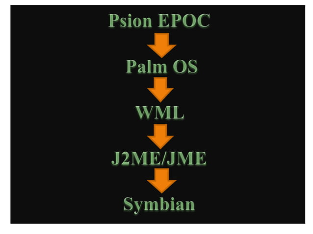 Development Of Mobile Application Ppt Pptx Operating Systems Computer Software And