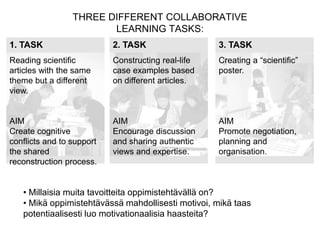 Miten oppimisen motivaatio rakentuu? | PPTX
