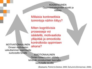 Miten oppimisen motivaatio rakentuu? | PPTX