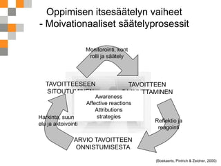 Miten oppimisen motivaatio rakentuu? | PPT
