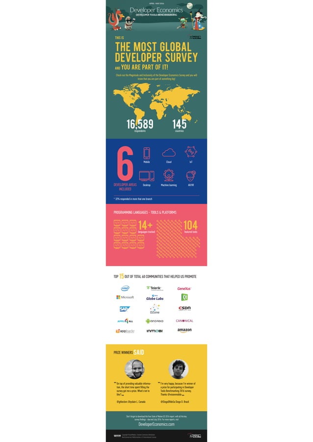 Developer Economics :Developer Tools Benchmarking survey | PDF