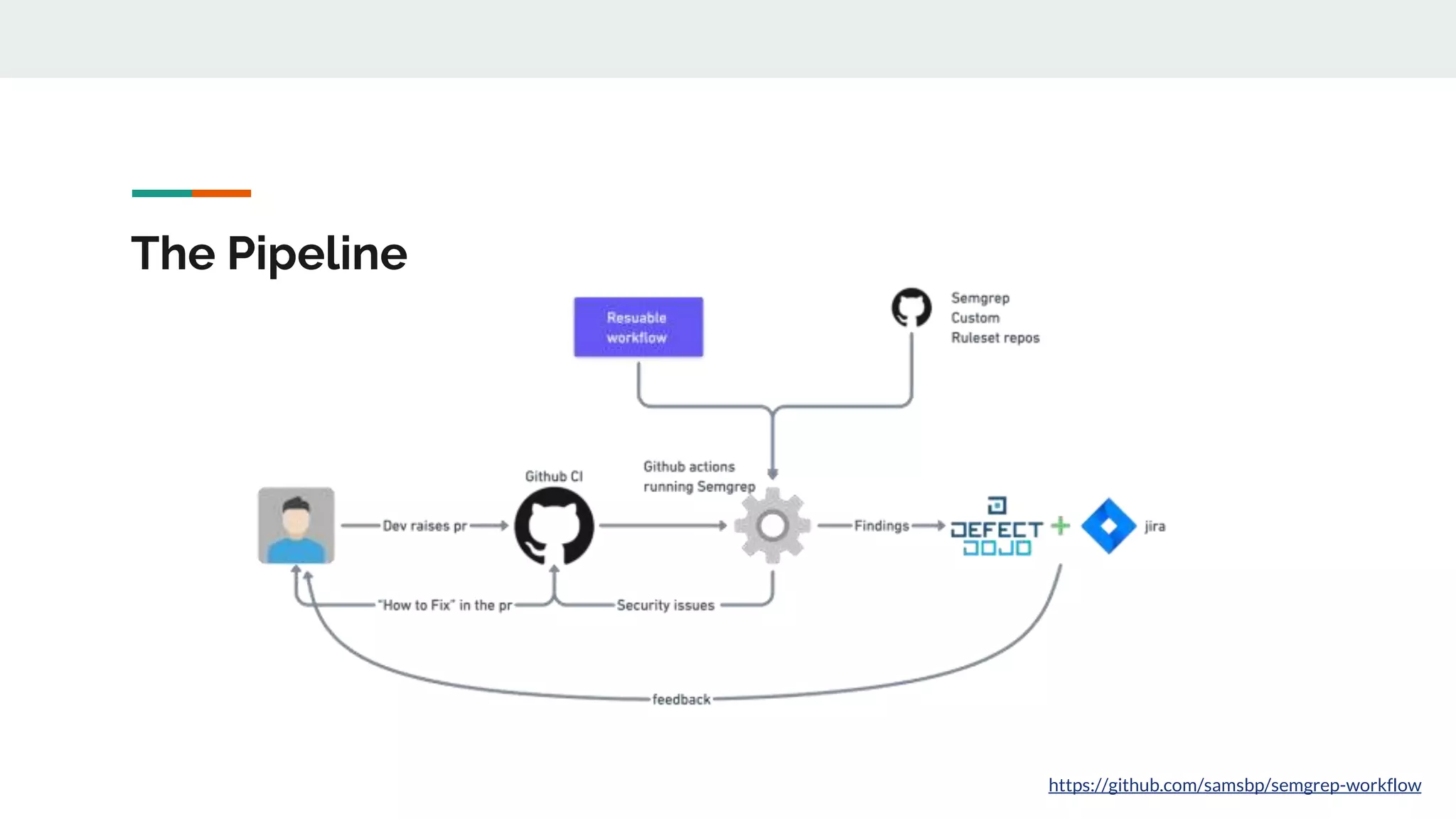 Developer-friendly SAST in DevOps Pipeline.pptx