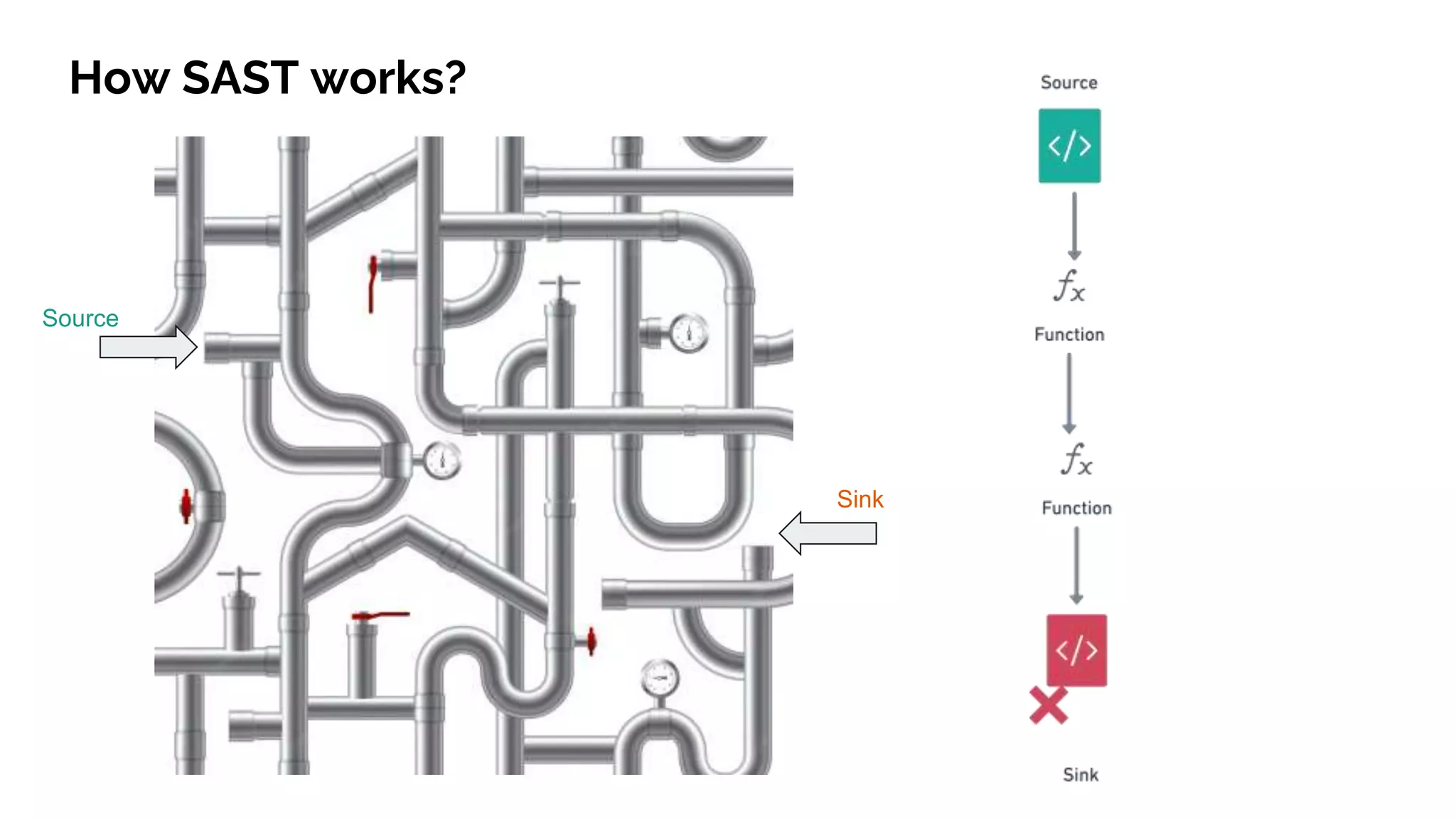 Developer-friendly SAST in DevOps Pipeline.pptx