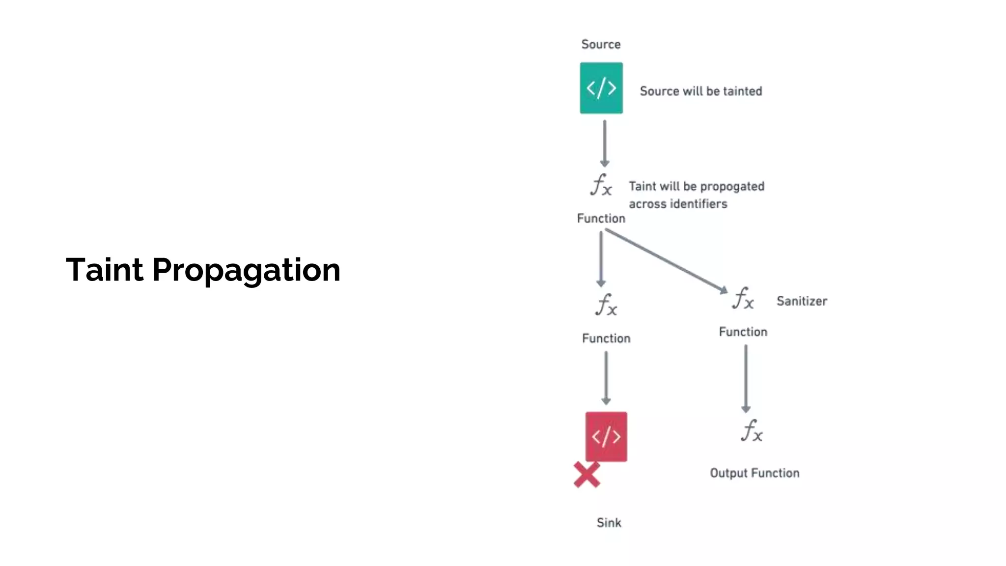 Developer-friendly SAST in DevOps Pipeline.pptx