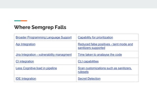 Developer-friendly SAST in DevOps Pipeline.pptx