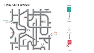 Developer-friendly SAST in DevOps Pipeline.pptx