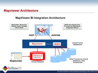 Developer & Fusion Middleware 2 _ Ashley Beauman _ Putting Business ...