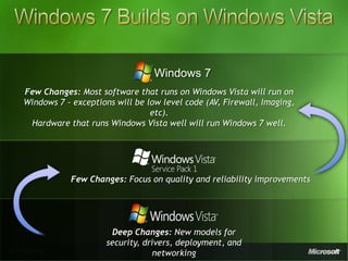 Dev-In-Town: Windows 7 by Jabez Gan | PPT
