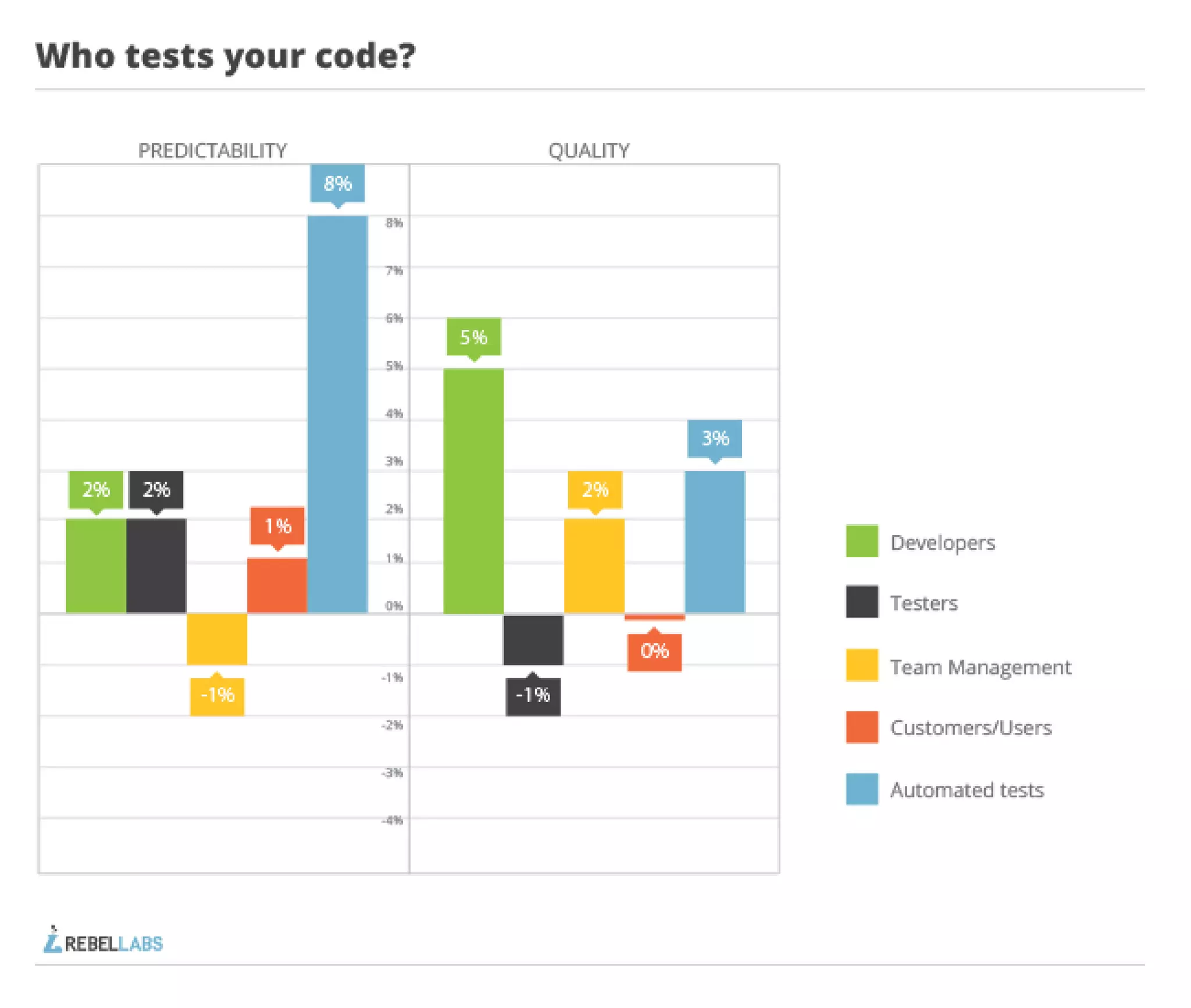 Lazy Coder's Visual Guide to RebelLabs' Developer Productivity Report ...