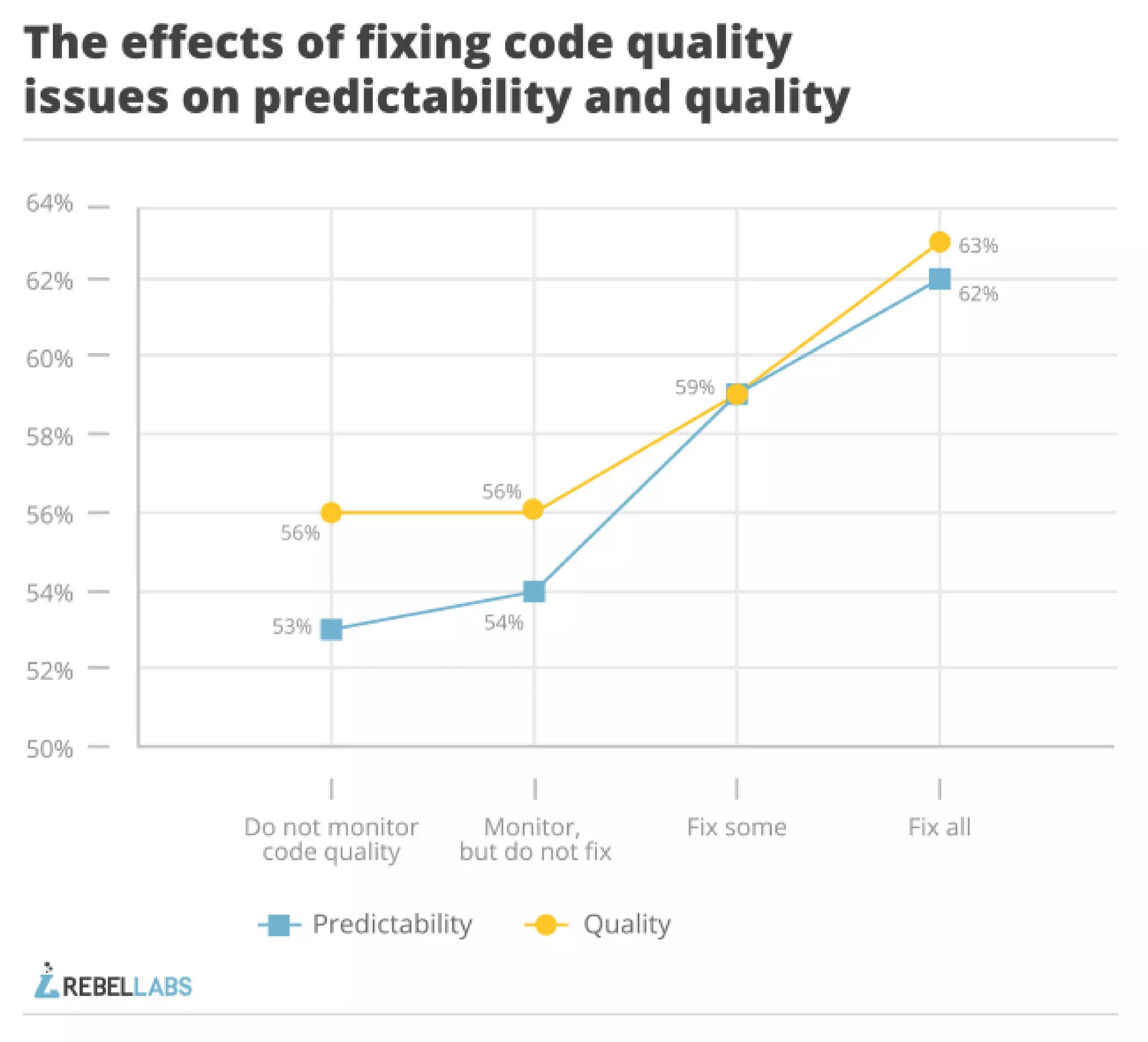 Lazy Coder's Visual Guide to RebelLabs' Developer Productivity Report ...